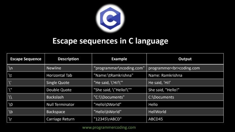 Escape Sequence in C Language? - Programmer Coding